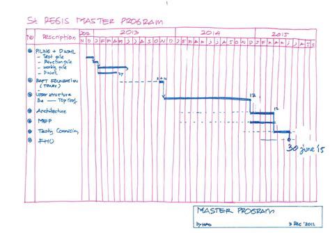 Heri Atmoko Hao High Rise Building Method Statement