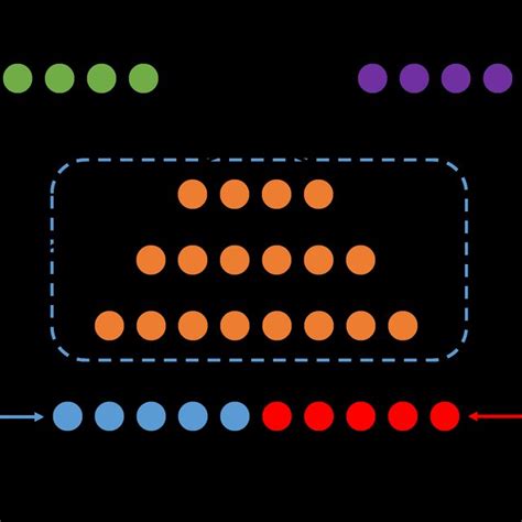 Attributed Entity Embedding Framework Download Scientific Diagram