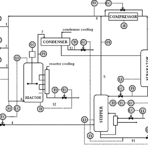 Schematic Of The Benchmark TEP Download Scientific Diagram