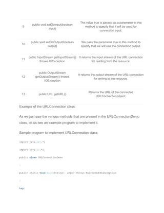 URL Class in Java.pdf