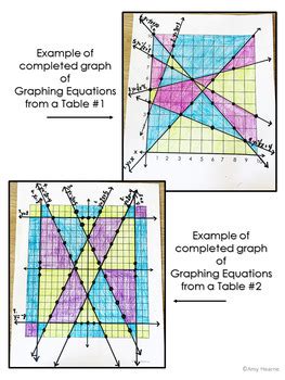 Graphing Equations From A Table Math Art Activity TpT