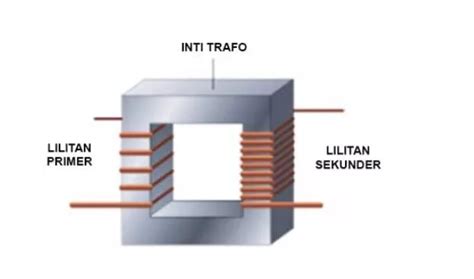 9 Bagian Transformator Dan Gambarnya Secara Lengkap