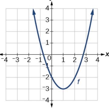 Solved The Graph Is Based On A Tool Kit Function What Chegg Com