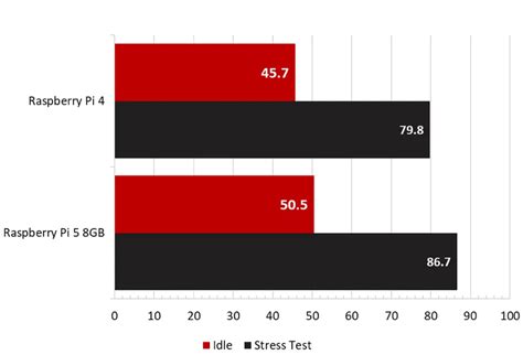 Raspberry Pi 5 Vs Raspberry Pi 4 In Depth Comparison And Unique Advan