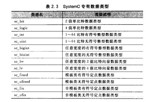 预备打工人之systemc学习(三) 基本语法systemc的port Csdn博客 预备打工人之systemc学习(三) 基本语法systemc的port Csdn博客