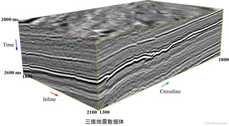 勘探开发人工智能应用：断层识别人工智能断层解释 Csdn博客
