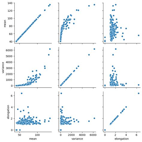 Clustering With Umaps — Bio Image Analysis Notebooks