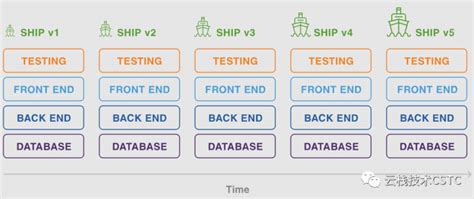 从3355到管理度量，学习实践scrum，看这一篇就够了！ Scrum 发展 敏捷开发