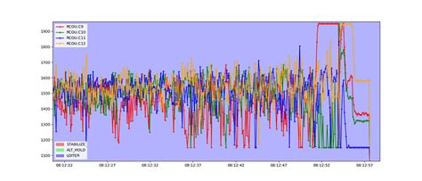 Drone Crash Log Help Please Copter ArduPilot Discourse