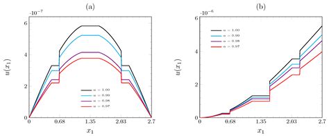 Fractal Continuum Mapping Applied To Timoshenko Beams