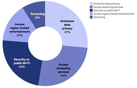 13 Ways To Boost Your Work Productivity When Working Remotely With A Vpn Outsource It Today