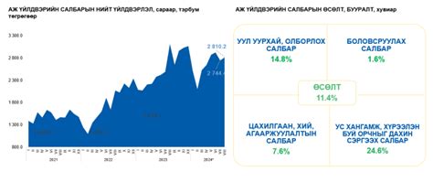 Уул уурхай олборлох салбарын өсөлт 14 8 хувьтай гарав Mining Insight
