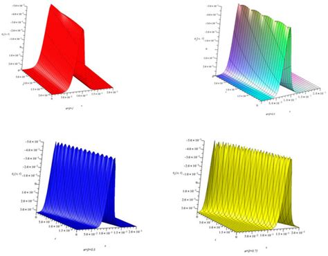 Fractal Fract Special Issue Fractal Theory And Models In Nonlinear