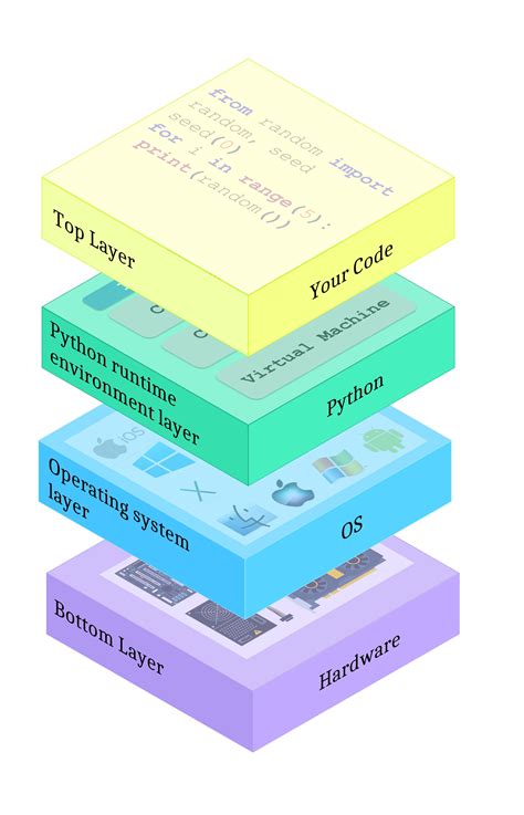 Exploring Python S Platform Module