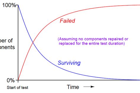 Difference Between Sis Plc And Bpcs Systems Instrumentation Tools