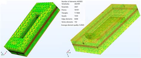 meshed computational domain of the iir sofc module and mesh statistics