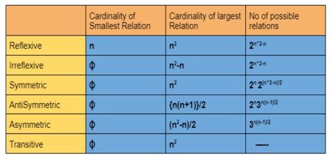 Binary Relations Naukri Code 360