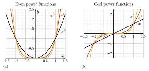 1 4 first steps in graph sketching mathematics libretexts
