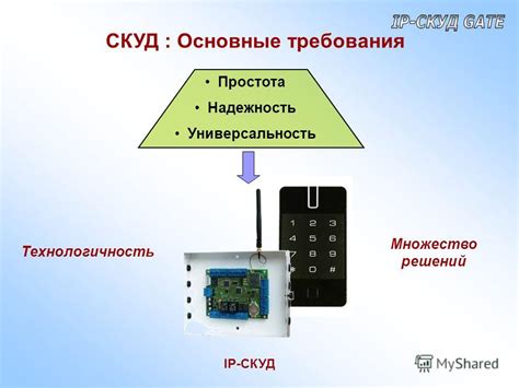 Презентация на тему: "Использование технологий IP-СКУД для управления ...