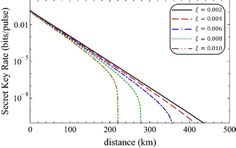 Secret Key Rate Of The Pascs Based Four State Protocol With Homodyne