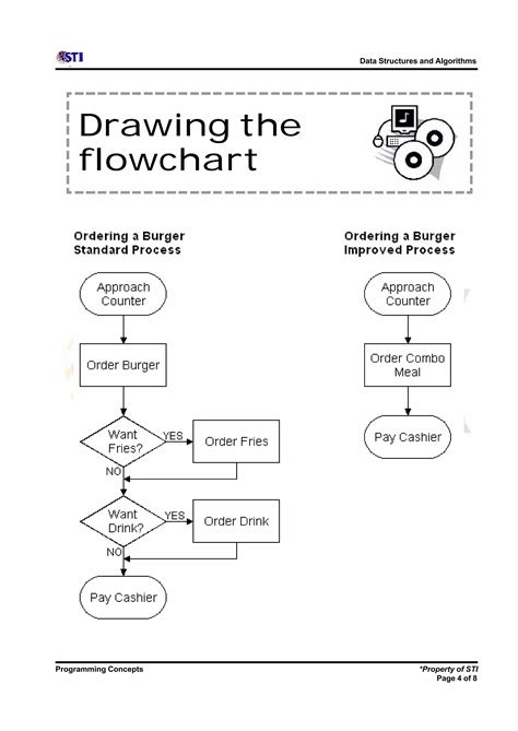 3 Programming Concepts Pdf