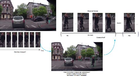figure 1 from pedestrian cross forecasting with hybrid feature fusion