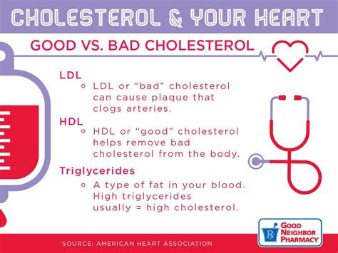 Ldl And Hdl Difference