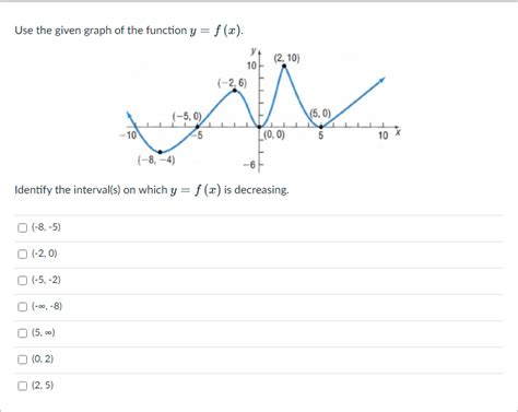 solved use the given graph of the function y f x identify