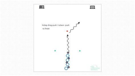 Creative Triangle To Finish The Coaching Manual