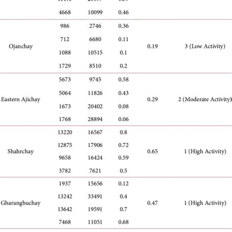 Measured Values Oftransverse Topographic Symmetry Factor In Basins Of Download Table
