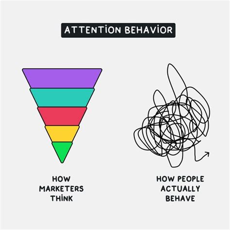 Abdelaziz Khamis On Linkedin Actionable Fruitful