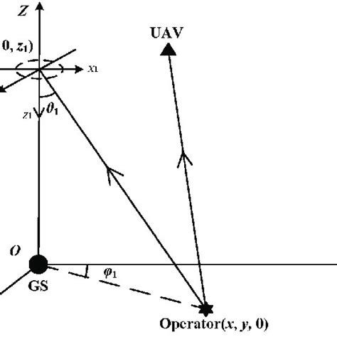 Single Point Positioning Model Download Scientific Diagram