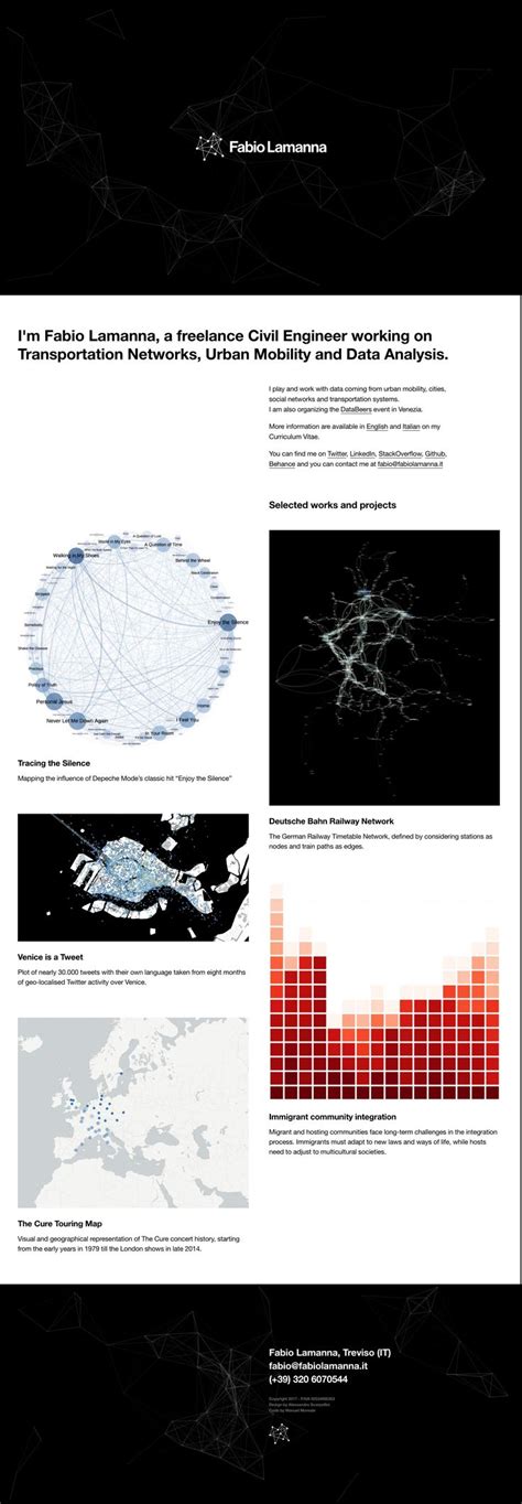 Data Analysis And Visualization Portfolio