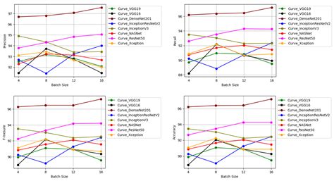 Pollen Grain Classification Using Some Convolutional Neural Network Architectures