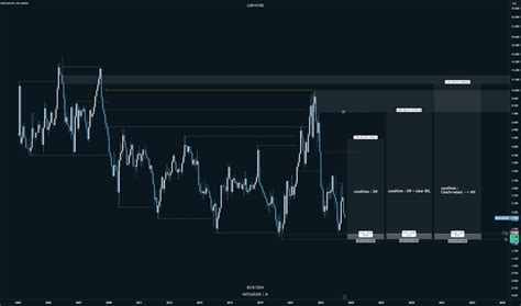NG Charts And Quotes TradingView
