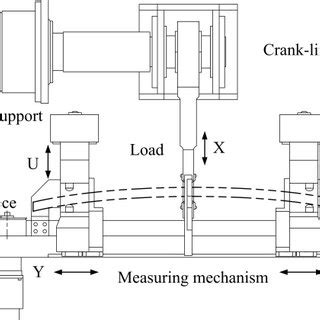 Straightening Machine Download Scientific Diagram