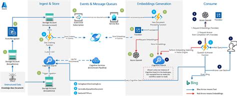 Azure Openai Api申請指南 Genspark