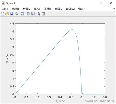 Matlab Simulink光伏发电系统mppt算法simulink Mppt Csdn博客