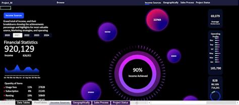Create Interactive Excel Dashboard By Joshua28 02 Fiverr