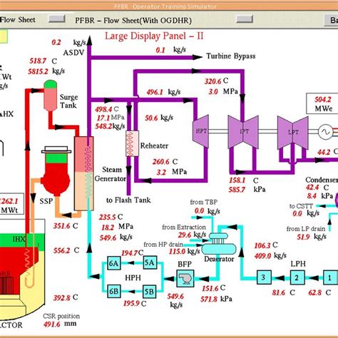 Pfbr Core Configuration Download Scientific Diagram