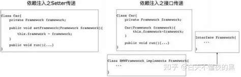 Spring学习之控制反转IoC与依赖注入DI 知乎