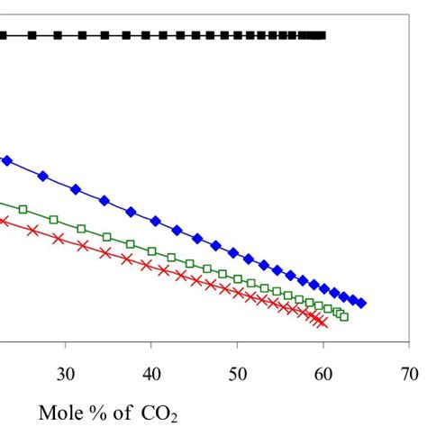 Comparison Between Liquid Solubility Parameter And Asphaltene