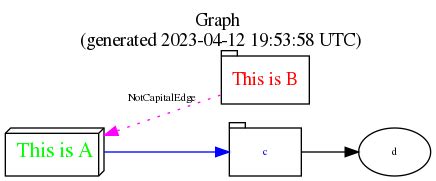 File README RGL API Documentation