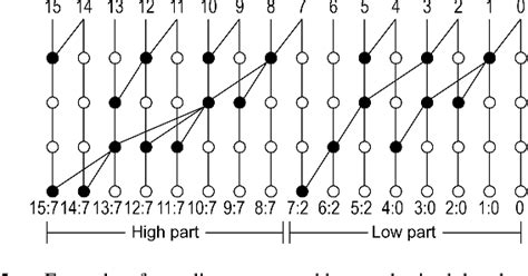 Figure 1 From Synthesis Of Approximate Parallel Prefix Adders Semantic Scholar