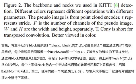 PPLCNetCPU端强悍担当吊打现有主流轻量型网络百度提出CPU端的最强轻量型架构 极术社区 连接开发者与智能计算生态