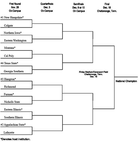 More 2005 Playoff Stuff Umass Football Blog