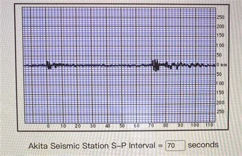 Solved Pusan Seismic Station S P Interval Seconds Tokyo
