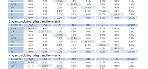 Transition Matrix Emerging Credit Rating Ltd