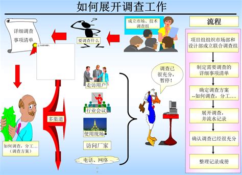 Ipd 5 史上最全的华为ipd集成产品开发流程各阶段操作指引 Lite Ipd 流程 Csdn博客