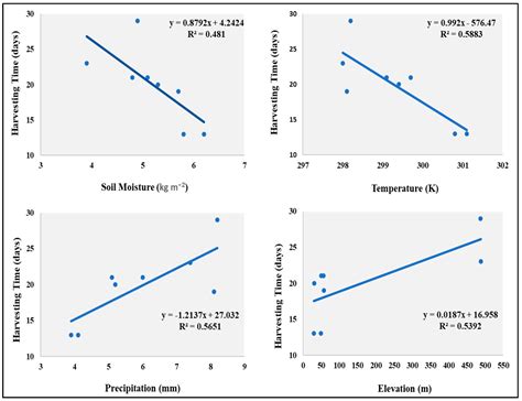 Sustainability Free Full Text Application Of Geospatial Techniques